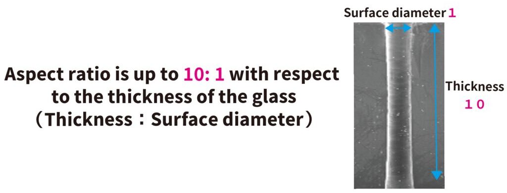 TGV fabrication process – NSC Co., Ltd. | Fine surface precision ...