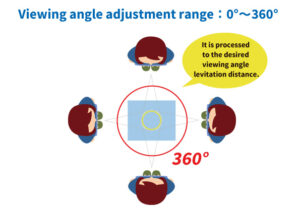 Aerial Display – NSC Co., Ltd. | Fine surface precision technology of ...