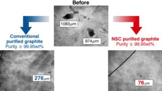 High-Purification process for Graphite – NSC Co., Ltd. | Fine surface ...