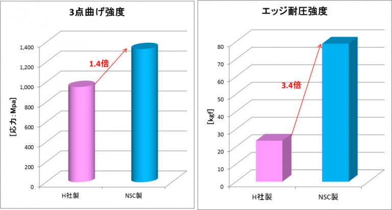 Chemical cutting process – NSC Co., Ltd. | Fine surface precision ...