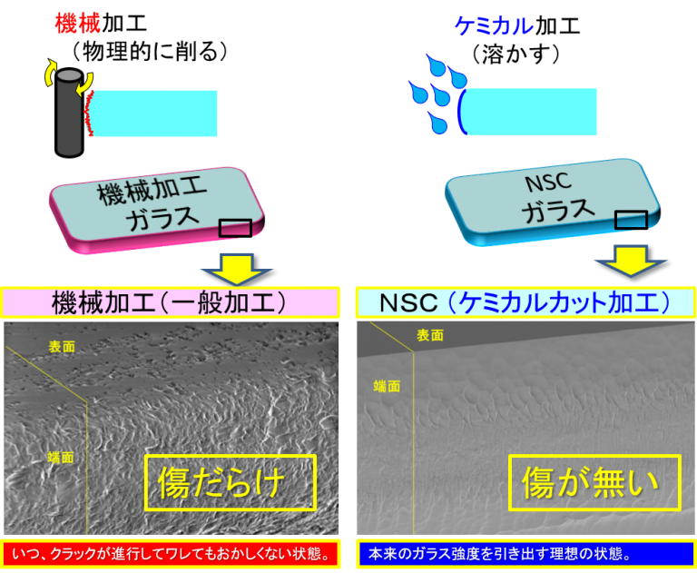 Chemical cutting process – NSC Co., Ltd. | Fine surface precision ...