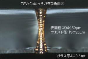 TGV fabrication process – NSC Co., Ltd. | Fine surface precision ...